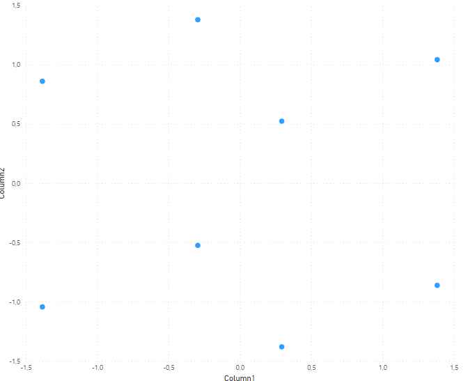Solved: Line chart combined with scatter - Microsoft Fabric Community