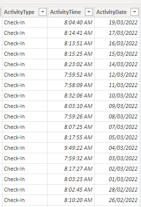 calculate total productive hours of employee - Microsoft Fabric Community
