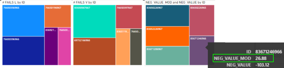 Solved: Measure in treemap visual breaking when highlighte ...