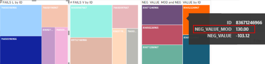 Solved: Measure in treemap visual breaking when highlighte ...