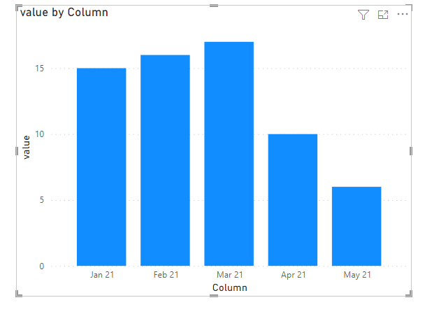 Solved: Change date format on charts - Microsoft Fabric Community