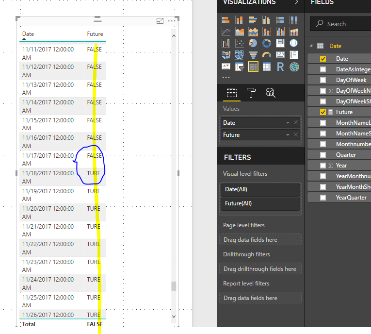 Solved: IF Date in field is later than today - Microsoft Fabric Community