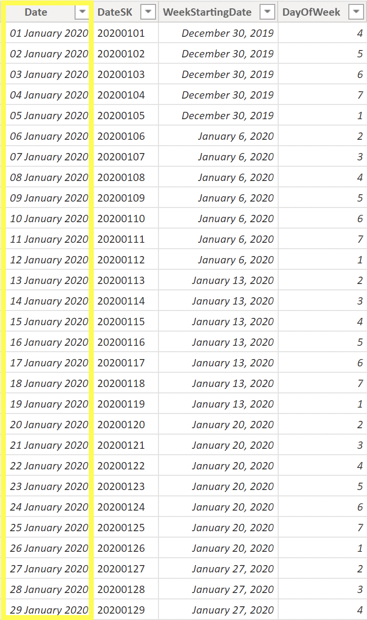 Calculating count of values between dates - Microsoft Fabric Community