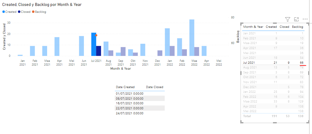 Solved: Tickets, Open, Closed and backlog - Microsoft Fabric Community