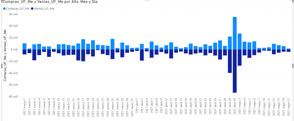 stacked bar chart with a positive and negative Y a... - Microsoft ...