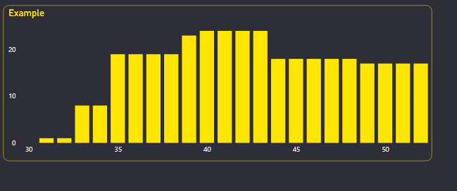Solved: Create a graph using a SQL - Microsoft Fabric Community