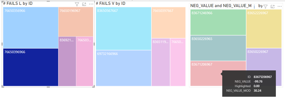Solved: Measure in treemap visual breaking when highlighte ...