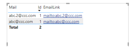 Make email addresses functional mailto links - Microsoft Fabric Community