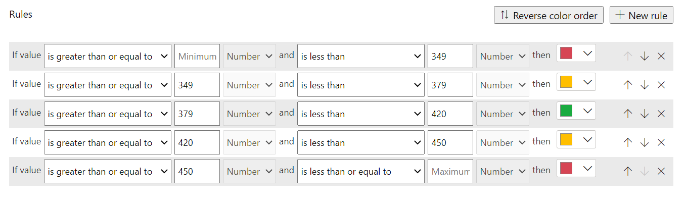 Solved: Conditional Colour Coding in KPI Trned Axis - Microsoft Fabric ...