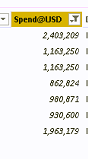 Spend filter Working at a visual level filter but ... - Microsoft ...