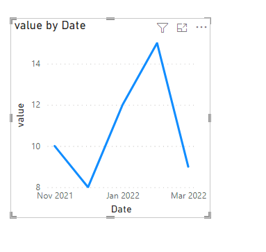 Solved: Get current month as last month in Power BI Graph - Microsoft ...