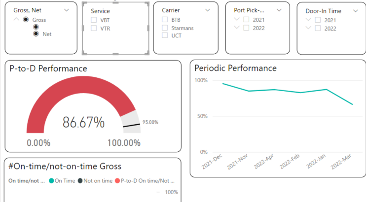 Solved: Get current month as last month in Power BI Graph - Microsoft ...