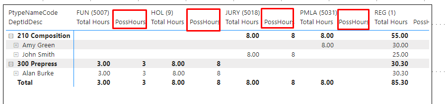 How to calculate overtime in payroll in a matrix? - Microsoft Fabric ...