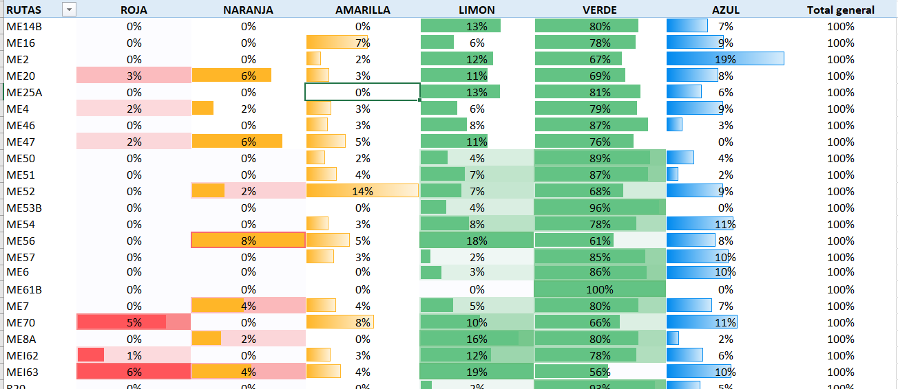 COLOR DATA ROWS IN MATIX WITH DIFERENT COLORS - Microsoft Fabric Community