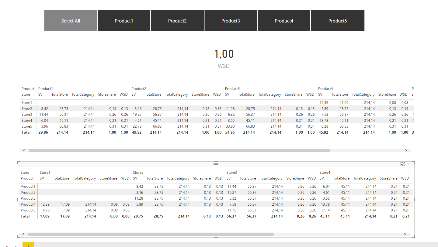 Solved: Weighted Distribution calculation - Microsoft Fabric Community