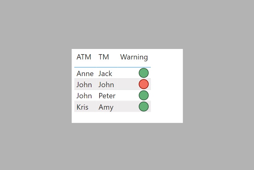 Solved: warning symbol - dax measure - Microsoft Fabric Community