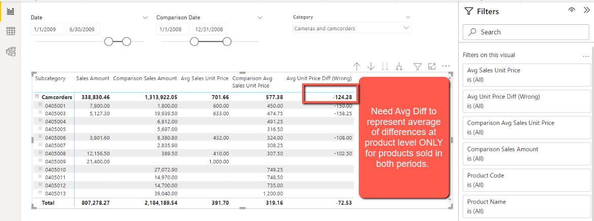 Solved: Calculating Average Unit Price Difference between ...