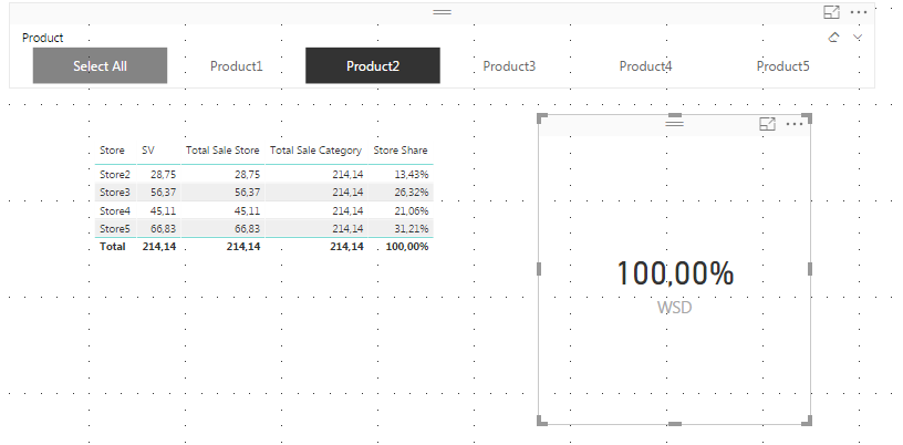 Solved: Weighted Distribution calculation - Microsoft Fabric Community