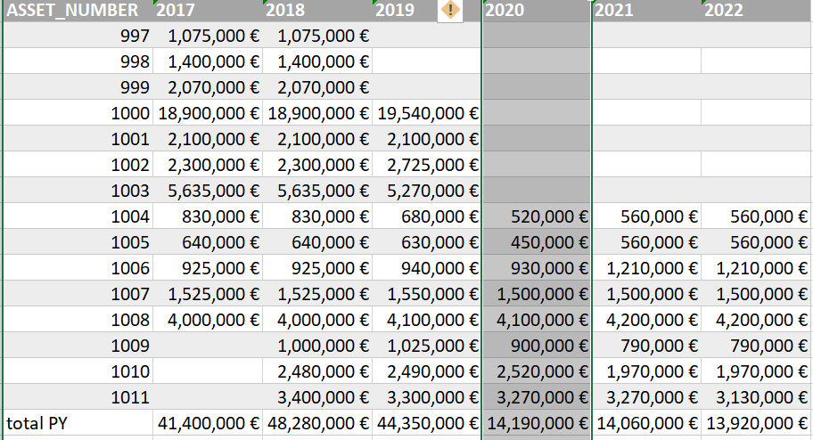 Solved: Last known value per year - Microsoft Fabric Community