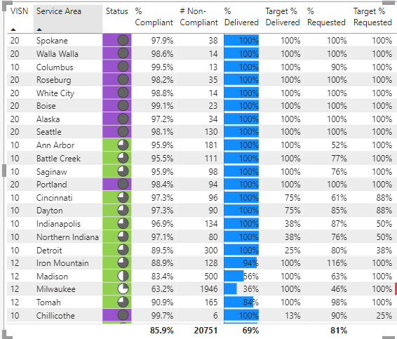 Appended table custom column formula produces unap... - Microsoft ...