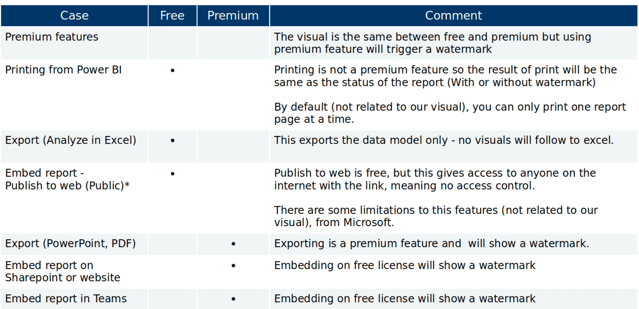 Financial Reporting Matrix By Profitbase - premium... - Microsoft ...