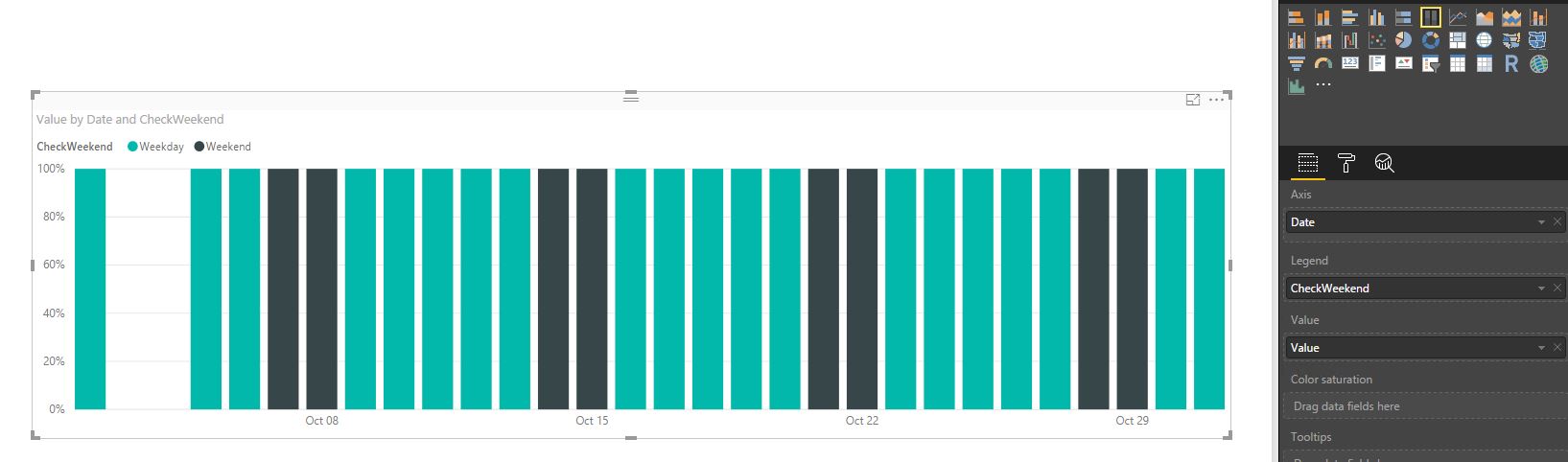 Weekend highlighting line chart - Microsoft Fabric Community