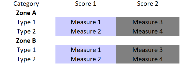 Solved: Stacking Measures in Matrix table like the structu ...