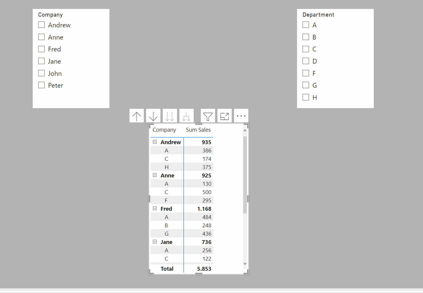 One DIM filter another DIM - Microsoft Fabric Community