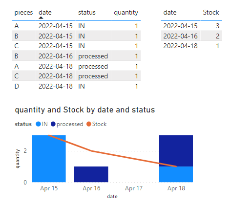 Solved: Stock by date - Microsoft Fabric Community