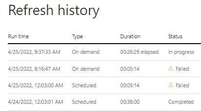 Solved: Experiencing Time Out error: “The operation has ti ...