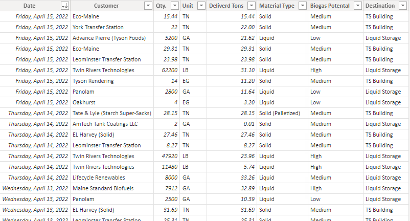 Solved Help Writing A Dax Measure Microsoft Fabric Community 9652