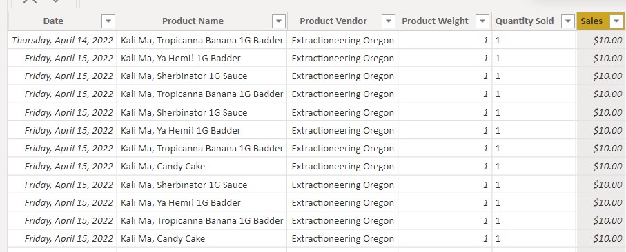 Solved: How to get total sales in a date range - Microsoft Fabric Community