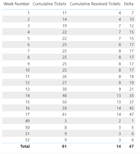 New Measure based on Measure - Microsoft Fabric Community