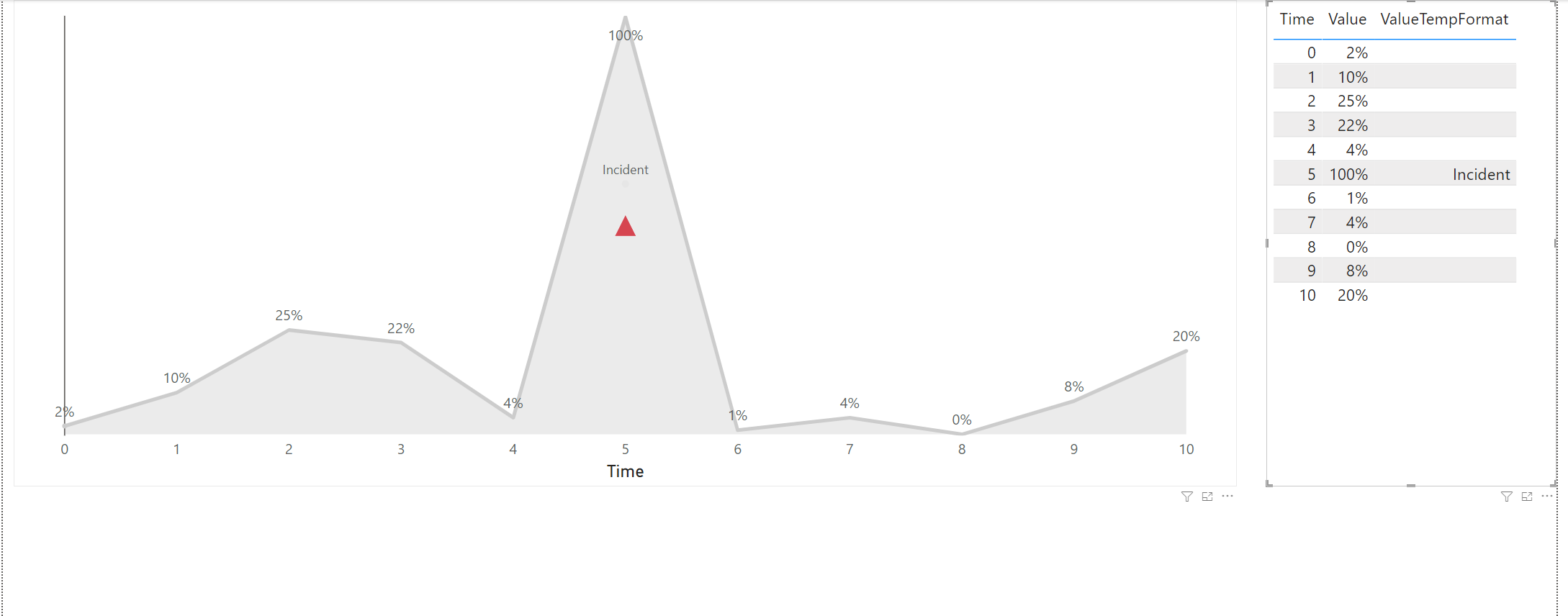 Static Callout in a line chart next to the Marker - Microsoft Fabric ...