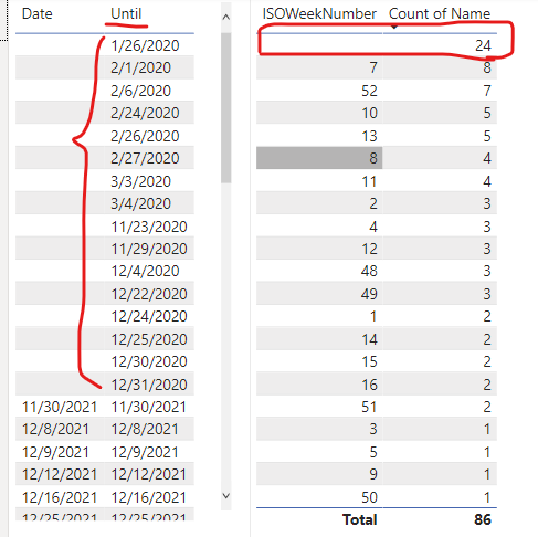 Solved: Sort by week number in order according to year - Microsoft ...
