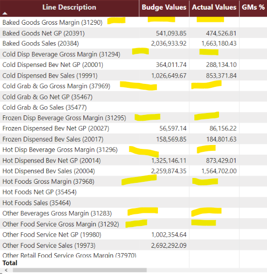 DAX CALCULATION - Microsoft Fabric Community