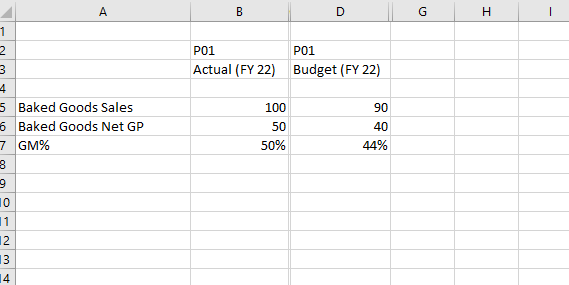 DAX CALCULATION - Microsoft Fabric Community