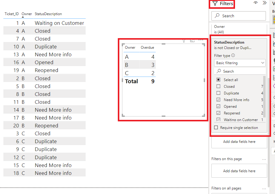 Solved: Overdue Tickets - Microsoft Fabric Community