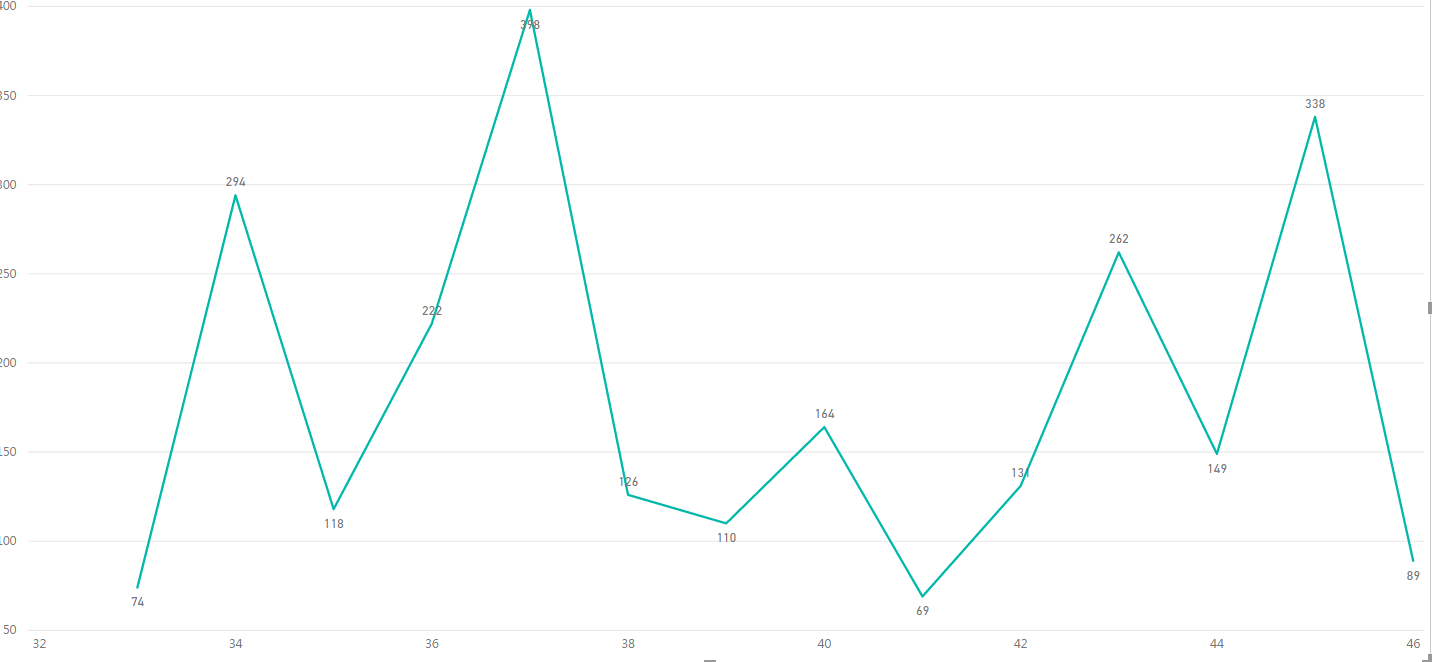 Solved: Re: Running SUM (LINE CHART)- Help Please - Microsoft Fabric ...