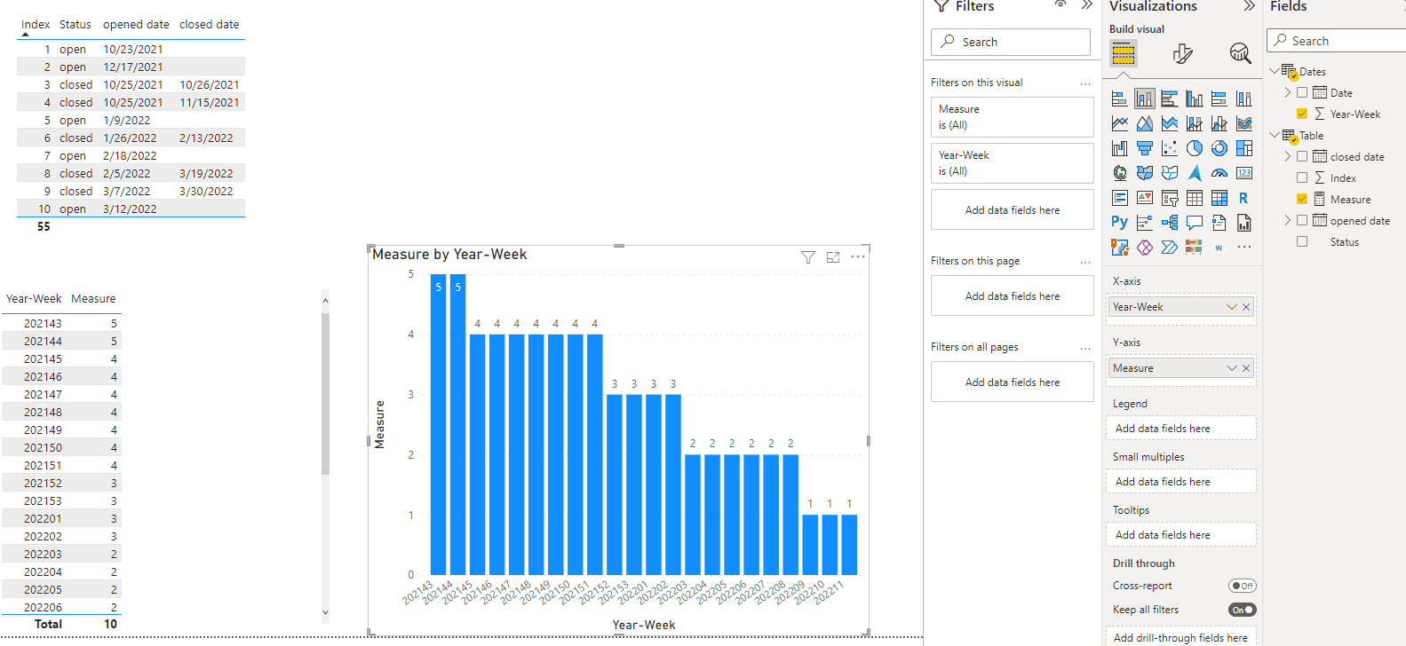 How to plot cumulative status over time - Microsoft Fabric Community