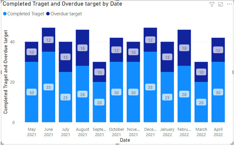 Solved: How to change order of dates within a visual? - Microsoft ...
