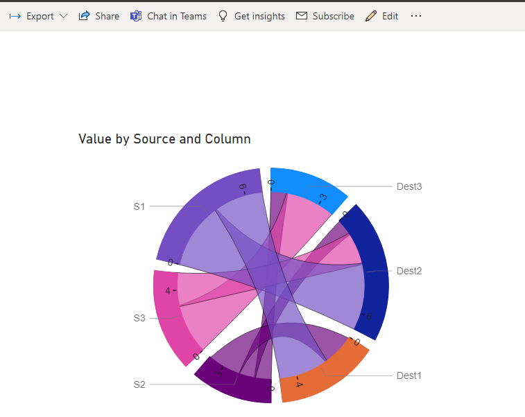 Chord diagram doesn't loading in Power BI Service ... - Microsoft ...