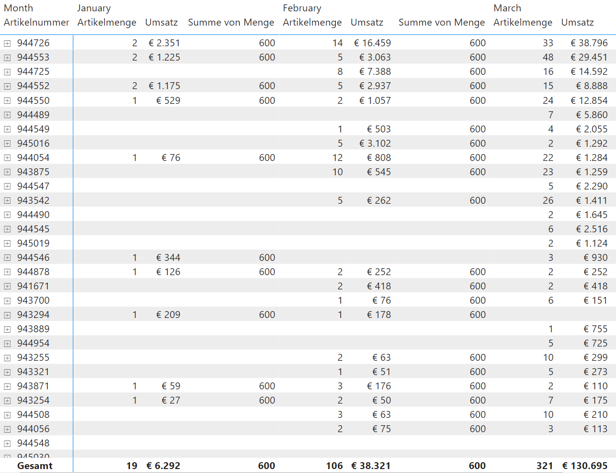 Solved: Target vs. Actual from two different tables - per ...