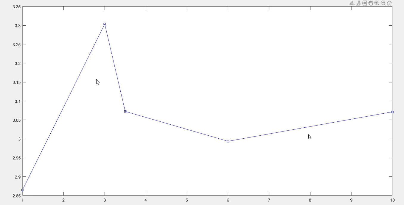 Solved Plot Chart Microsoft Fabric Community