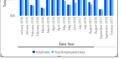 Solved: How to change Month & year format in X-Axis? - Microsoft Fabric ...