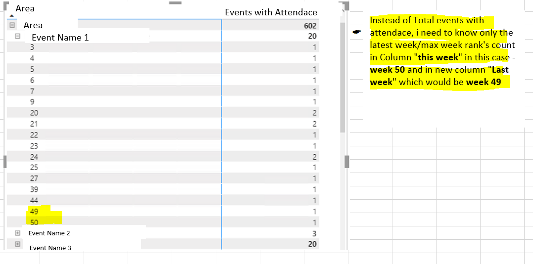 This week attendance vs Last week attendance - Microsoft Fabric Community