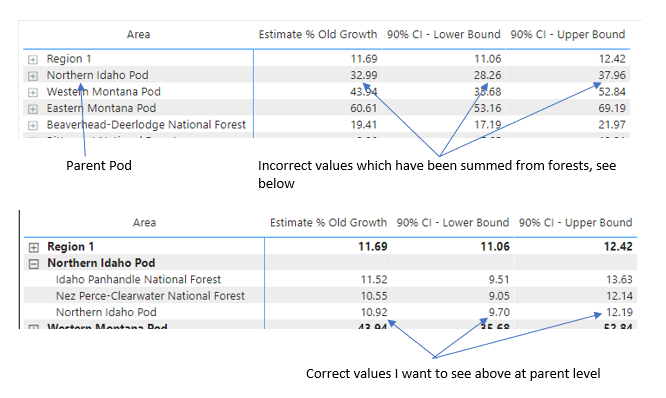 Aggregating child records to parent Matrix Visuali... - Microsoft ...