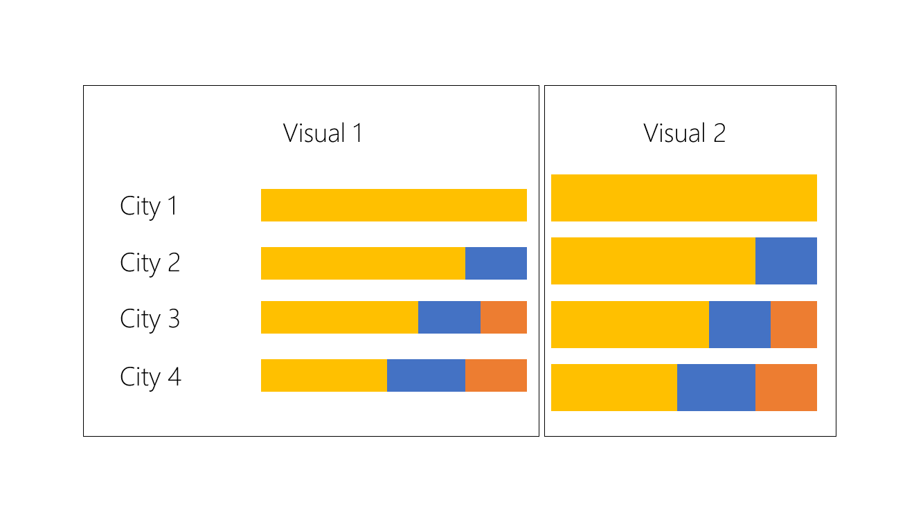 Solved: Sharing axis in 2 or more visuals. Auto-resizing p ...