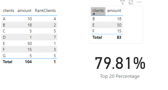 Solved: Top 20 Percentage - Microsoft Fabric Community