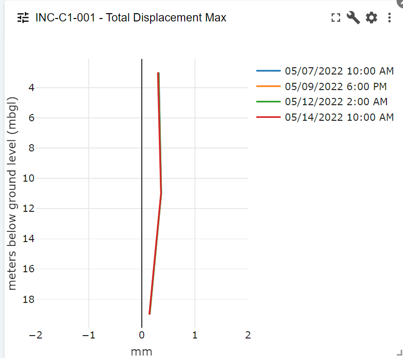 Time Displacement Horizontal Line graph - Microsoft Fabric Community